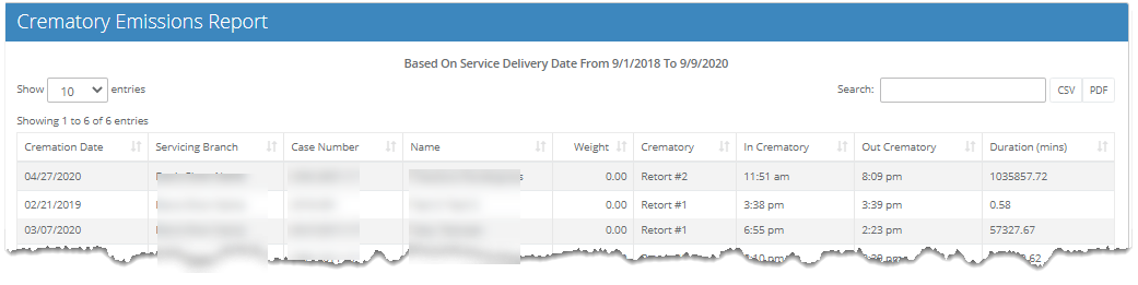 Reports Listing with Examples – Halcyon Help