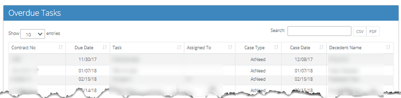 Reports Listing with Examples – Halcyon Help